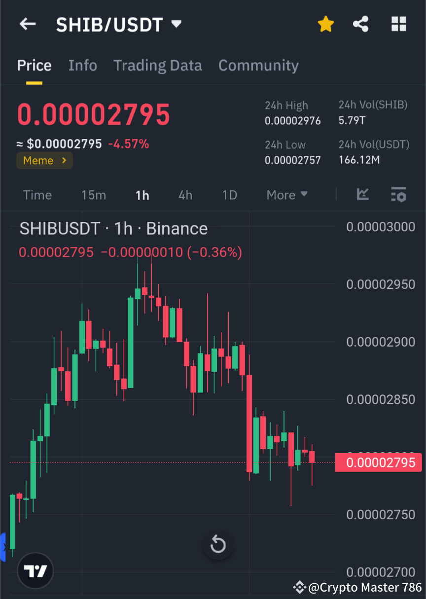 $SHIB 🚀 SHIB/USDT Technical Analysis: Key Levels for a Po | Crypto Master 786 on Binance Square