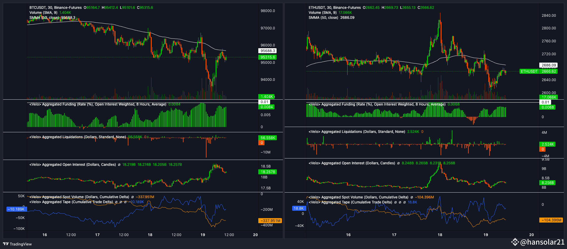 2025-02-19 Daily Vol BTC - Perps funding : Close to neutral ...