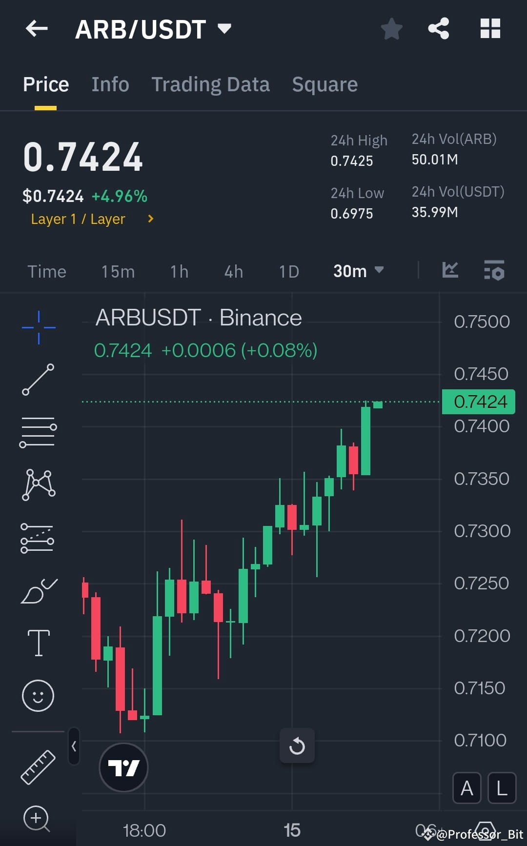 🚀 $ARB /USDT Bull Run Alert!🔥💯 Current Price: $0.7424 ⚠ | Professor_Bit on Binance Square