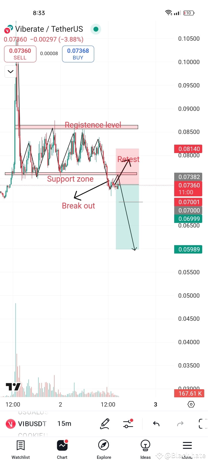 $VIB short term bearish signal I will tell you position En | Black hate ...