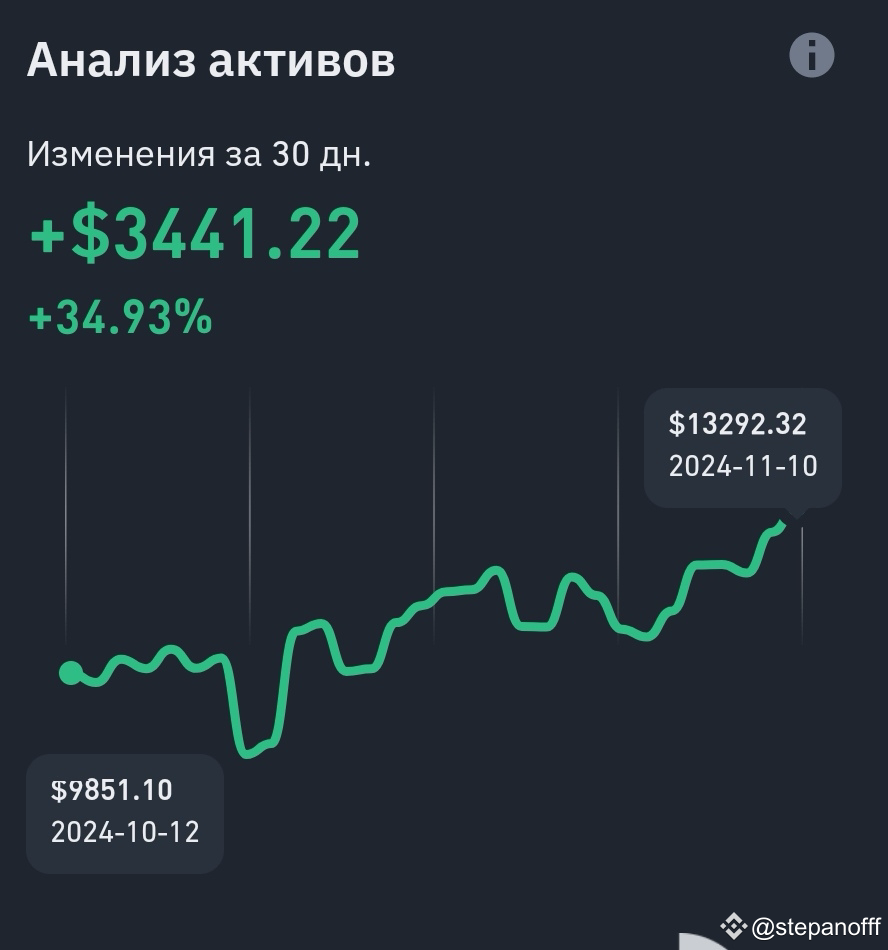 Thank you, scam coins😅 It was very exciting to buy all the | stepanofff ...