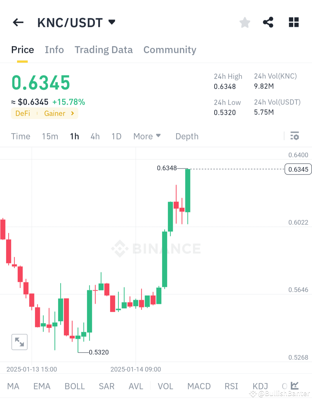 $KNC /USDT: Ready for a Rally – Don’t Miss the Action 🚨 Tr | BullishBanter on Binance Square