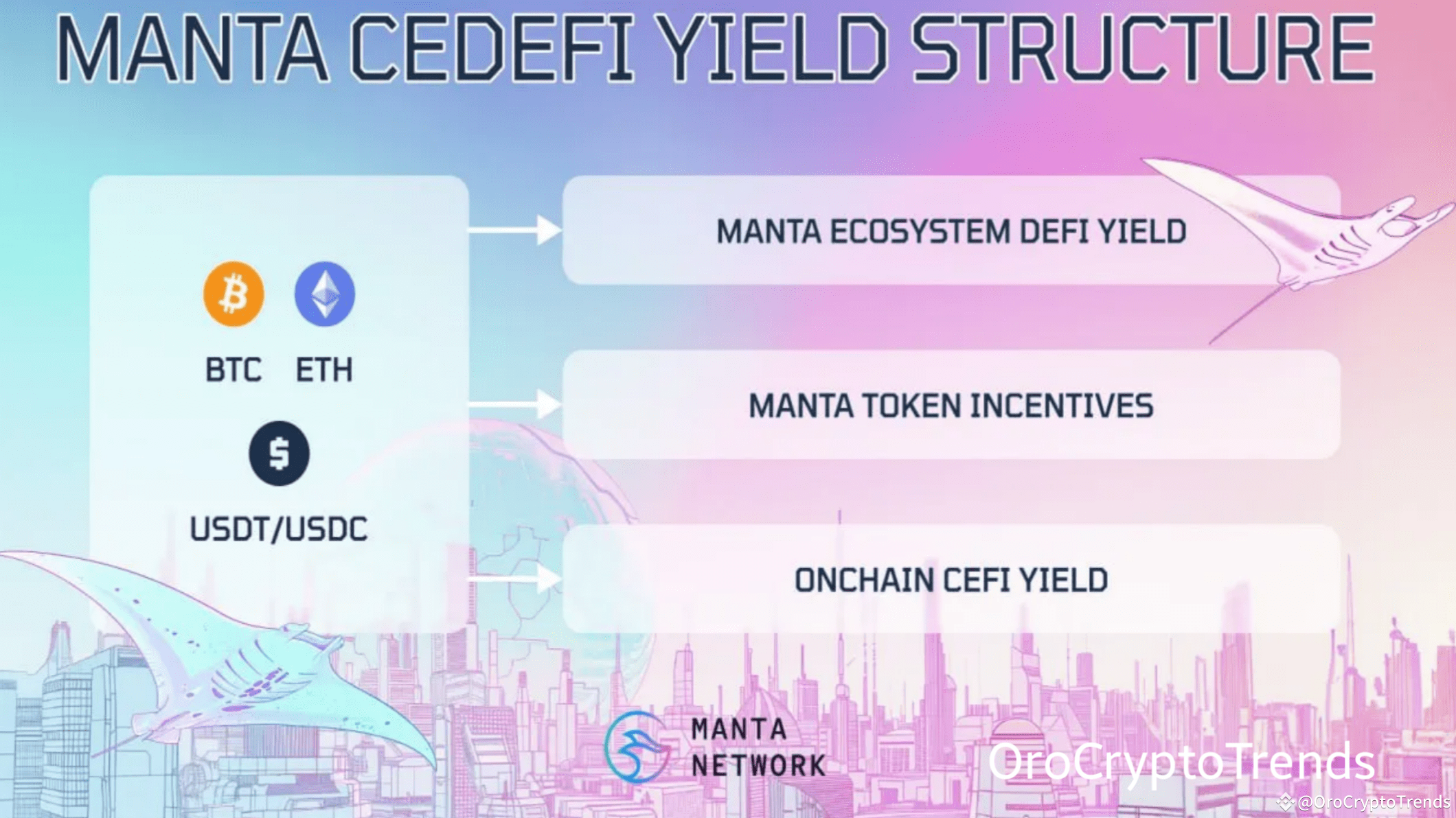 #MantaRWA ### Exploring the Advantages of Manta Coin ($MANT ...