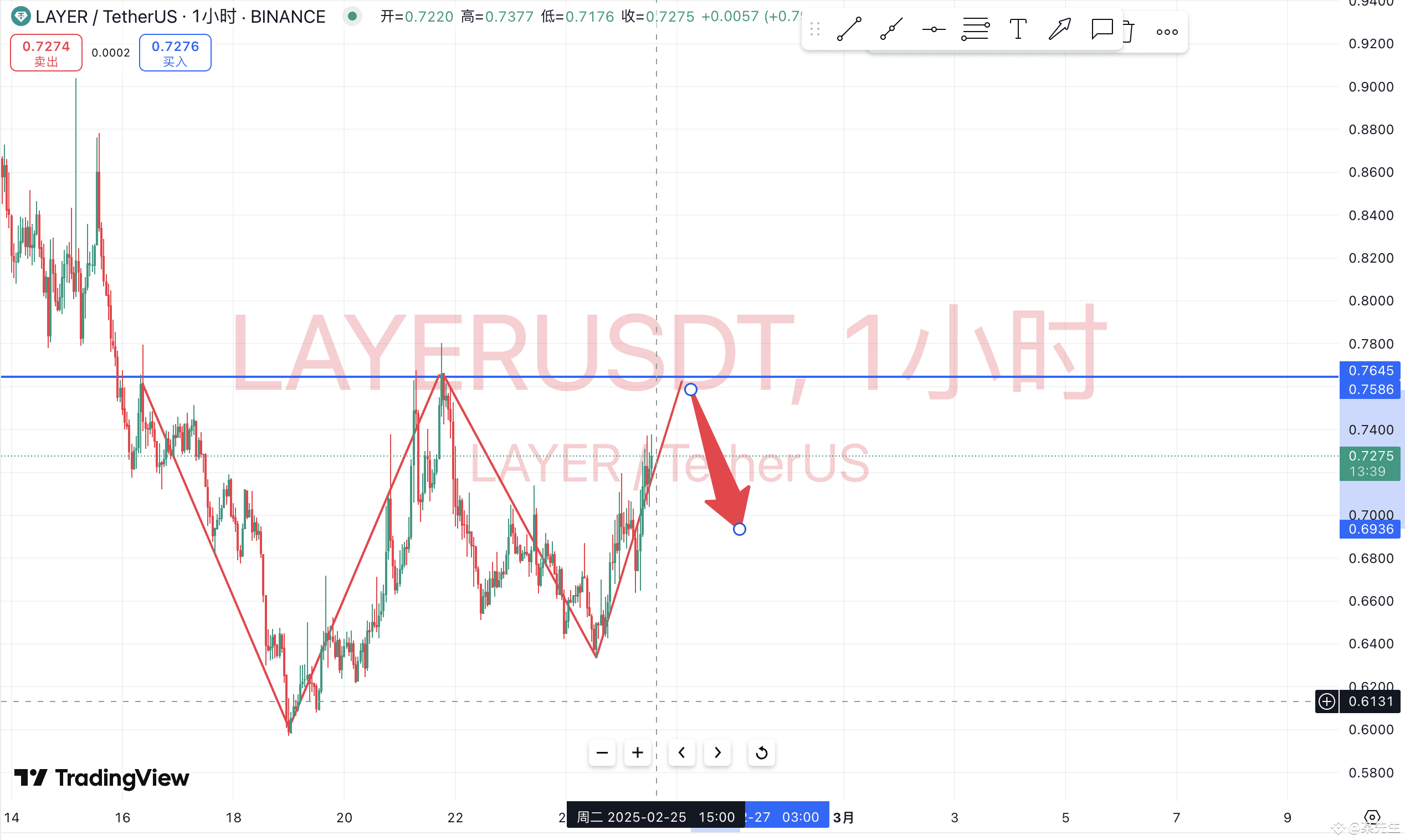 Get a good contract code, second in the rise list $LAYER T | 某先生 on ...