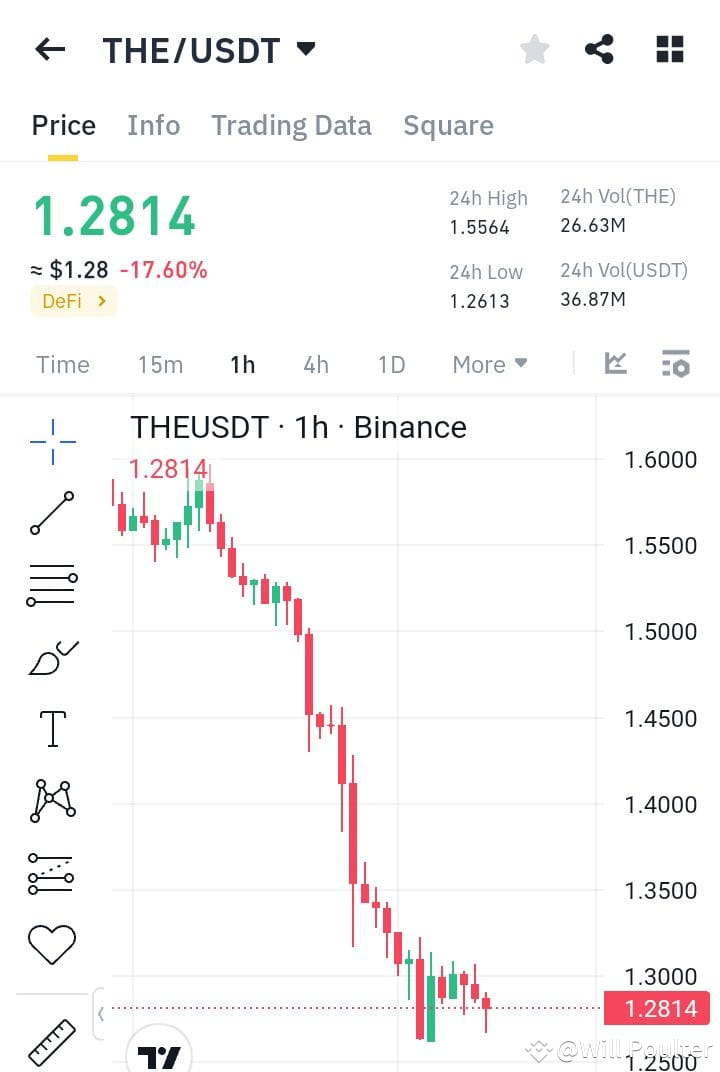 Crypto Trading Alert: The T/USDT Pair on Binance! 🚀 🔥 Pri | Will Poulter on Binance Square