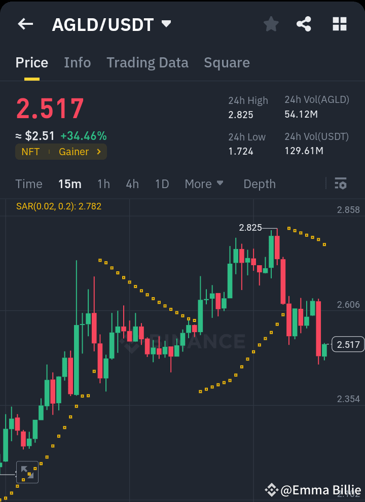 AGLD/USDT Trading Signal: 3 Targets, Stop Limit & Pro Tip 🎯 | Emma Billie on Binance Square