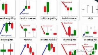 "From $50 to $7,000: Unlock the Power of Candle Patterns on Binance for ...