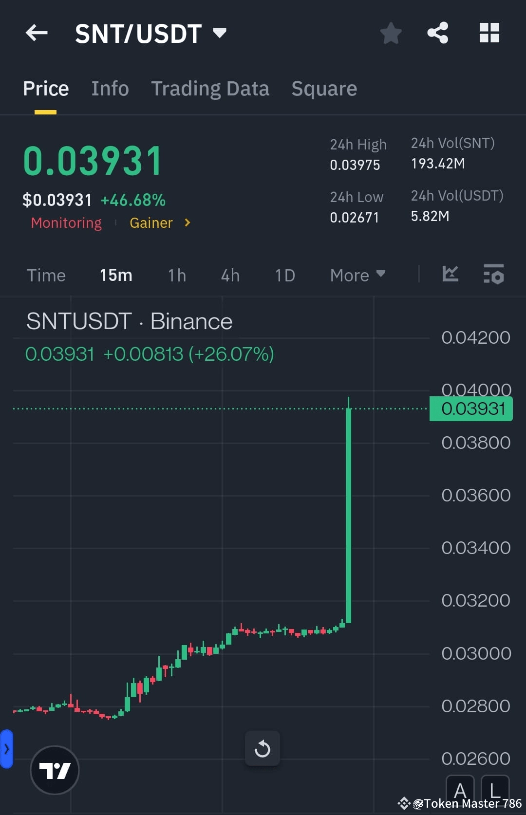 $SNT /USDT Trading Plan – Explosive Move! 🚀🔥 Key Levels: | Token Master 786 on Binance Square