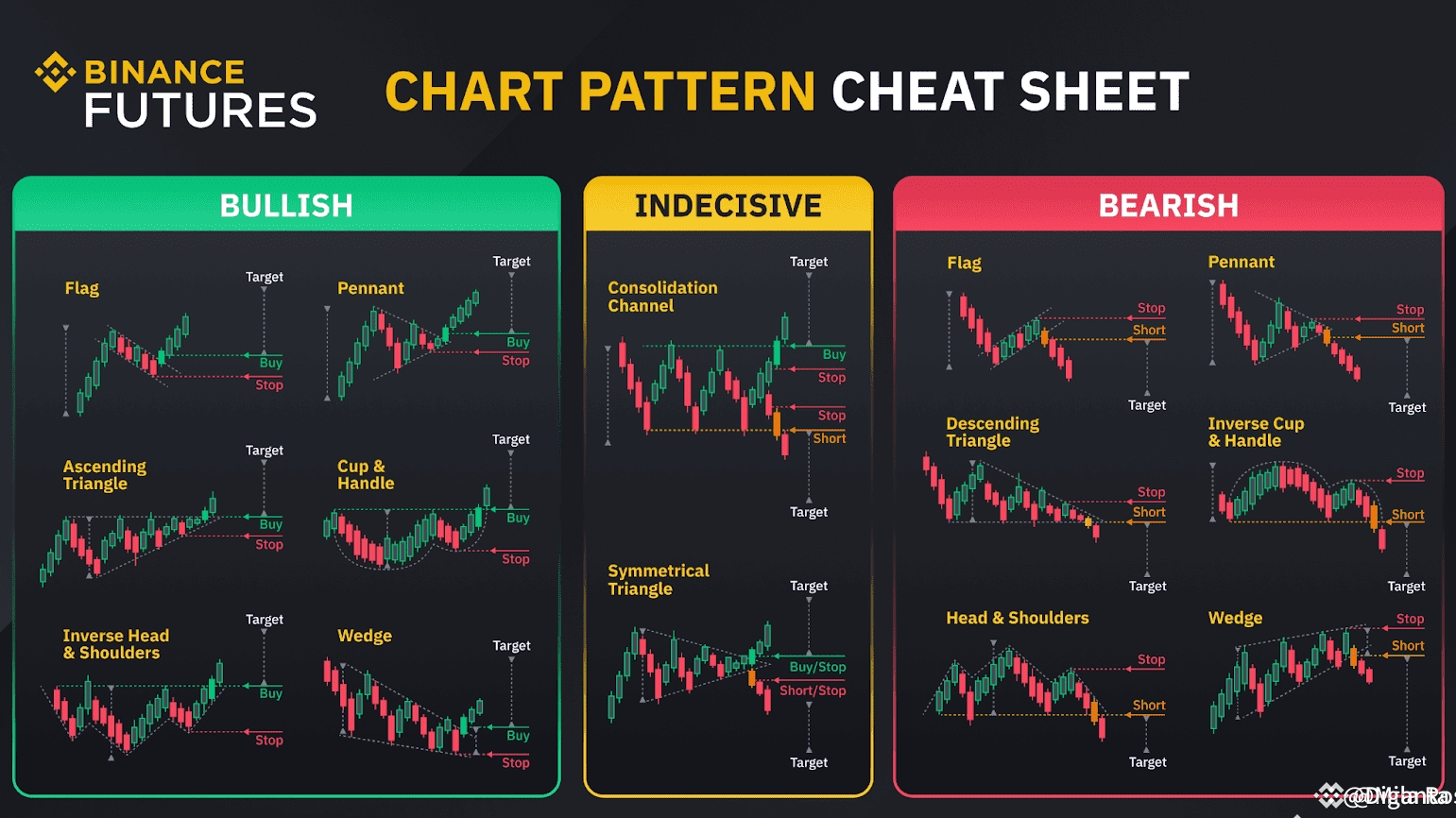 The 10-Day Trading Challenge: A Guide to Turning $100 into $1,000 on ...