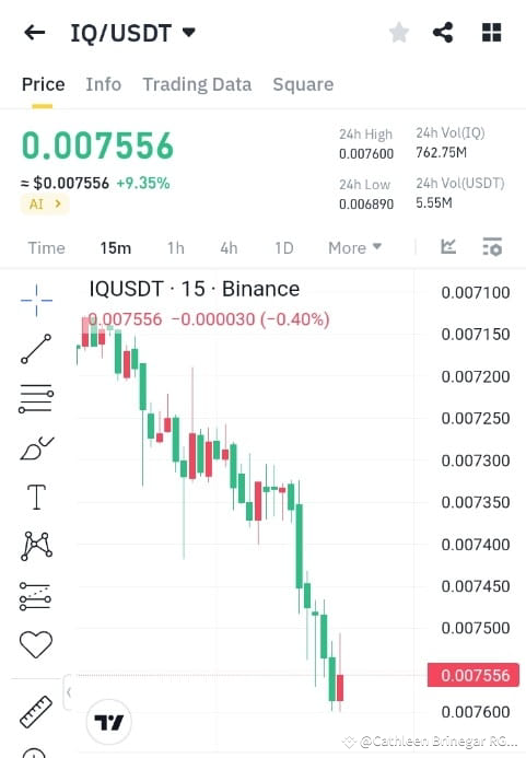 🚀 Technical Analysis of $IQ /USDT: Key Levels to Watch 🎯 | Cathleen Brinegar RGnC on Binance Square