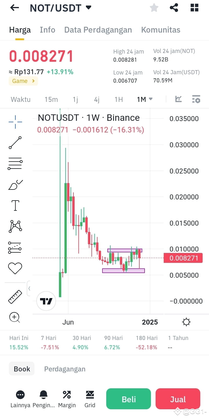 Hello $NOT Preparing for takeoff After several failed attemp | GG1- on Binance Square