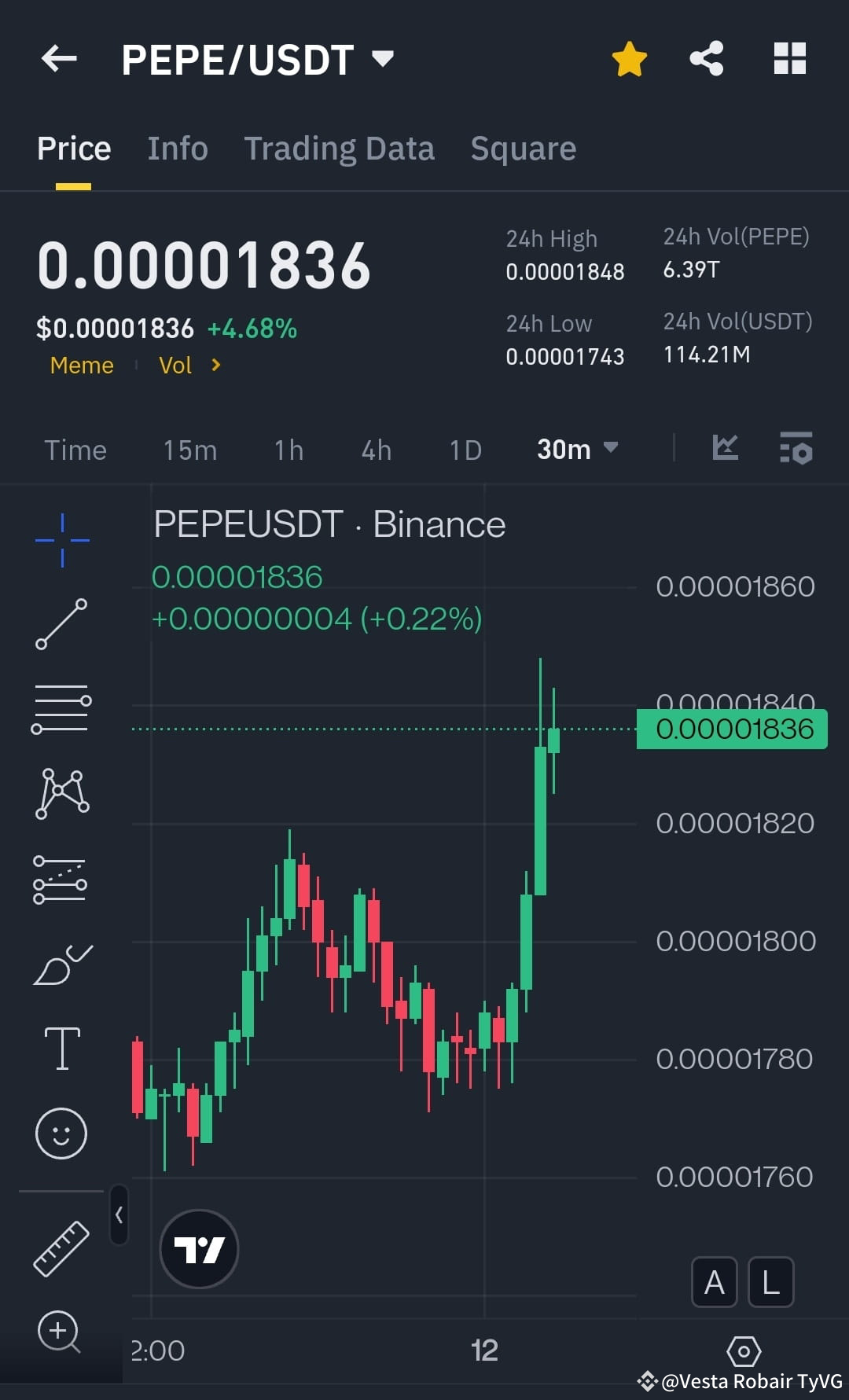 $PEPE /USD Bull Run Alert! 🔥💯 BULL RUN CONFIRMED 💯🚀 TAK | Professor_Bit on Binance Square