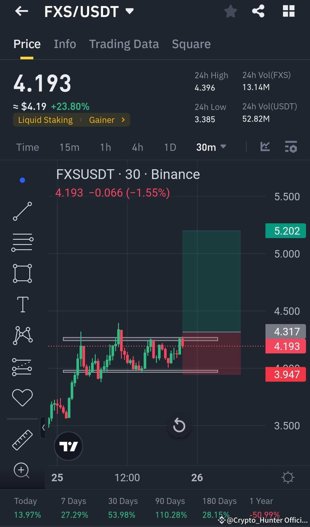 $FXS /USDT BULLISH BREAKOUT IMMINENT 🚀 Take entry if the st | Professor_Michael on Binance Square