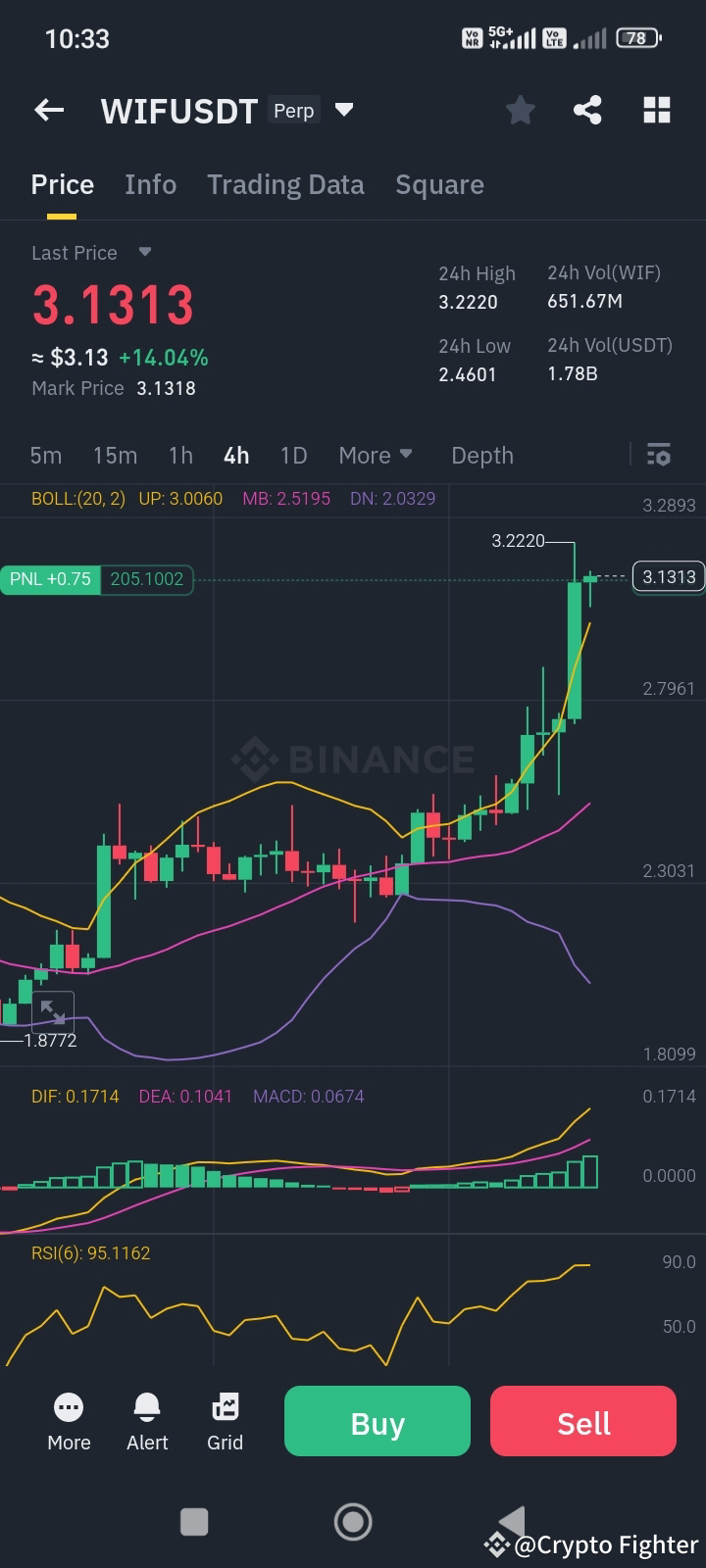 $WIF $WIF IS LIKE MY WIFE. FIRING UP WHEN EVERYTHING IS CAL | Crypto ...
