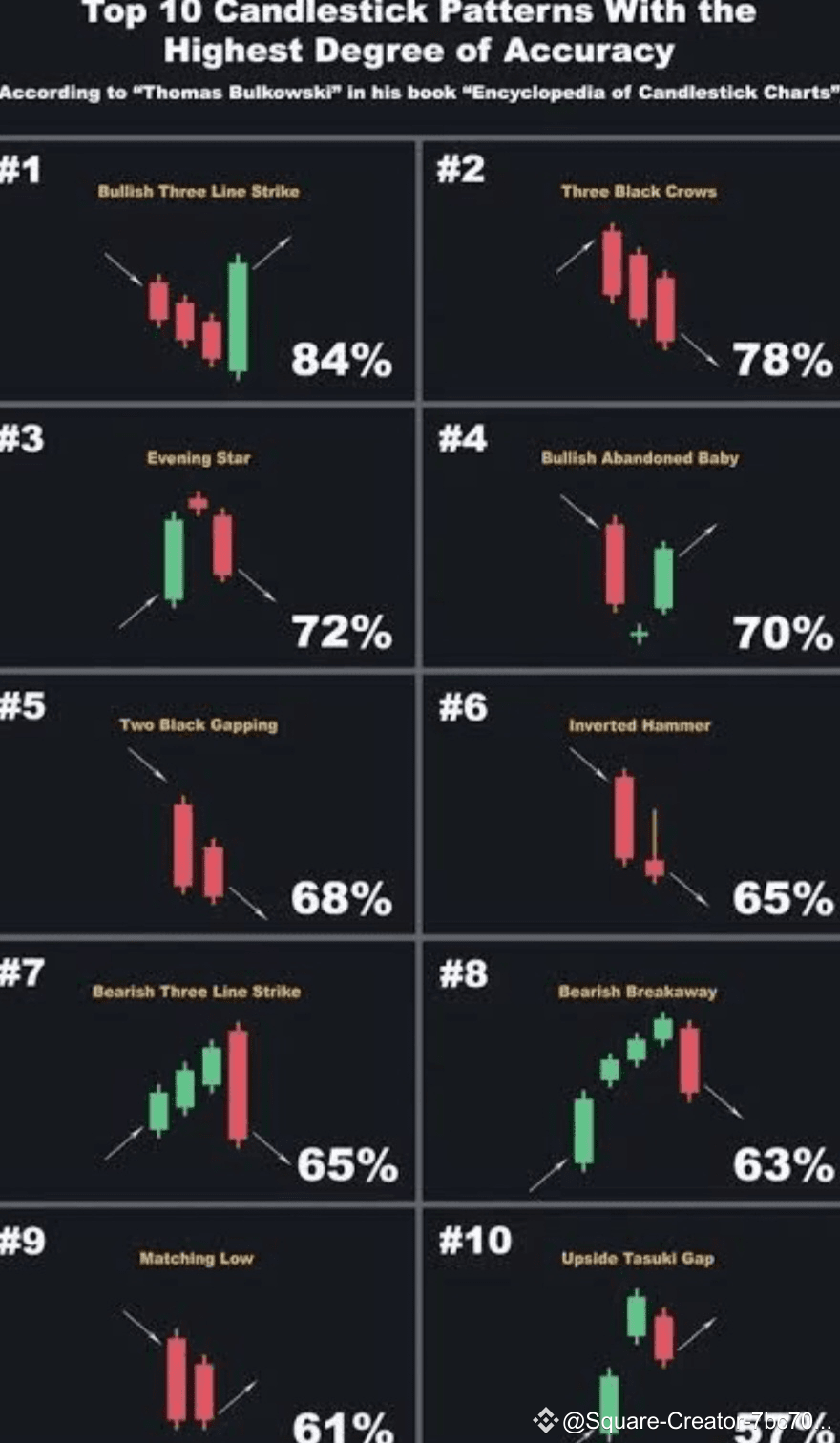 Mastering the Markets: Top 10 Candlestick Patterns You Need to Know for Accurate Trading! 📈🔥 ...