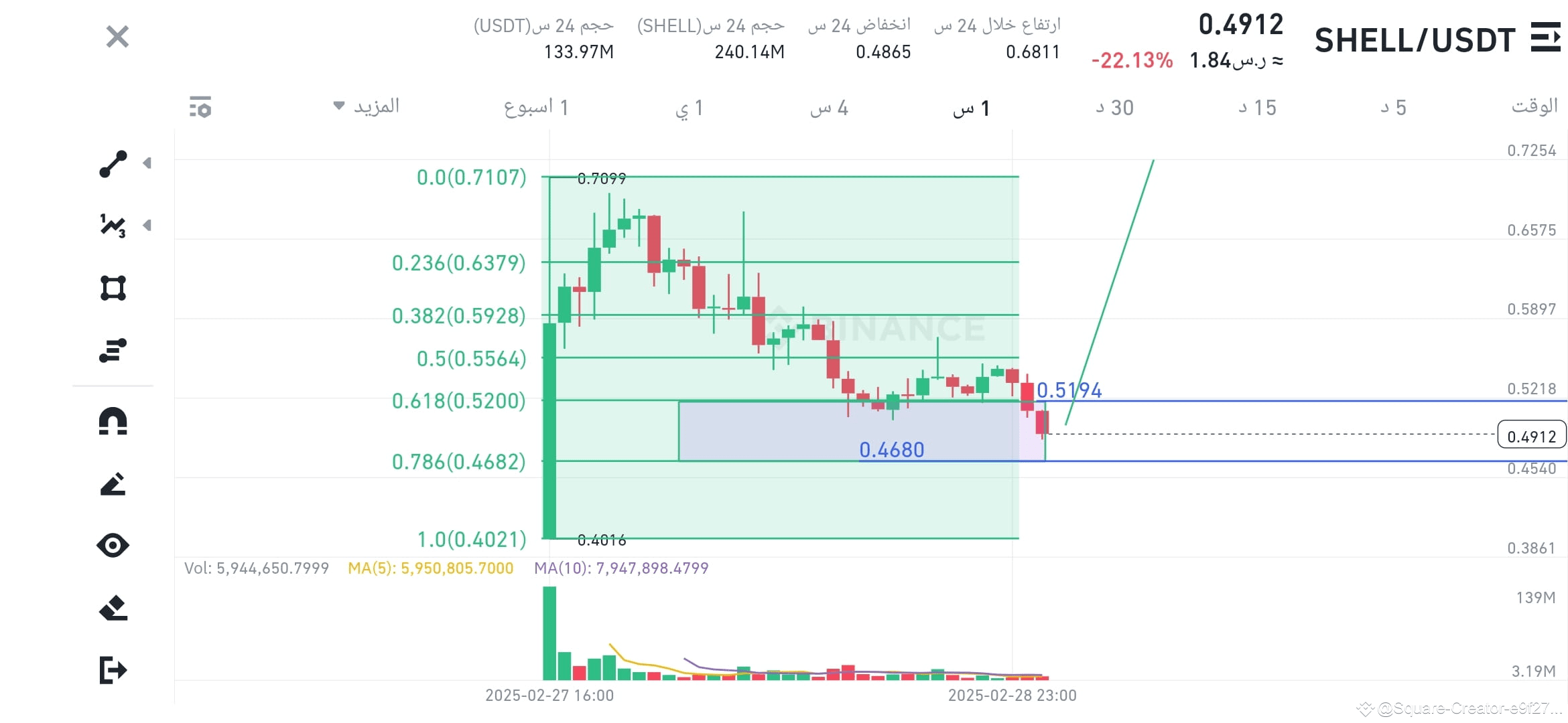 $SHELL "🚨 It's buying time! 🚨 The price just dropped li | Omar seraj on ...
