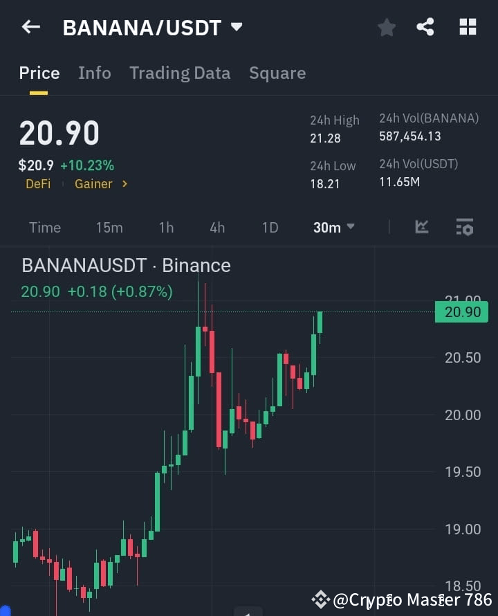 $BANANA /USDT – Ripe for a Breakout! 🔥💯 Current Price: $20 | Crypto Master 786 on Binance Square