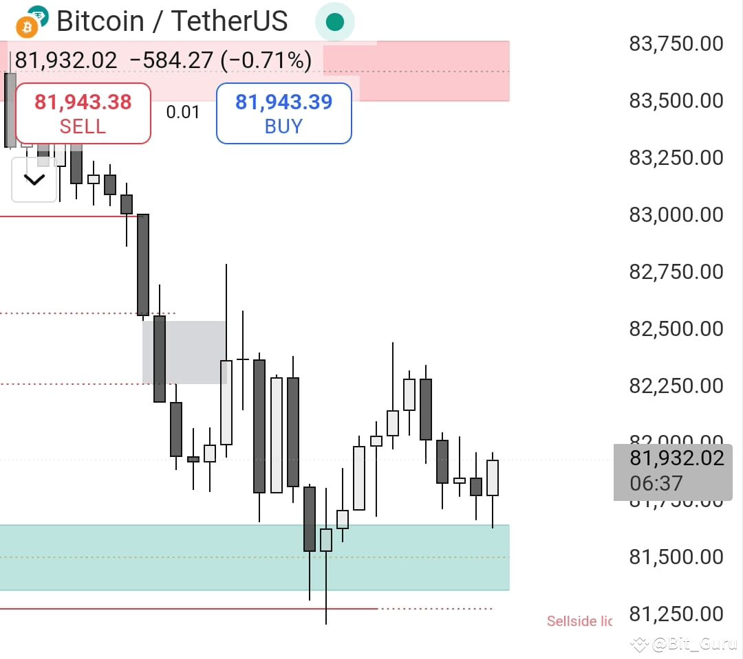 Bitcoin/USDT – Strong Demand Zone Holding Firm Price just b | Bit_Guru on Binance Square