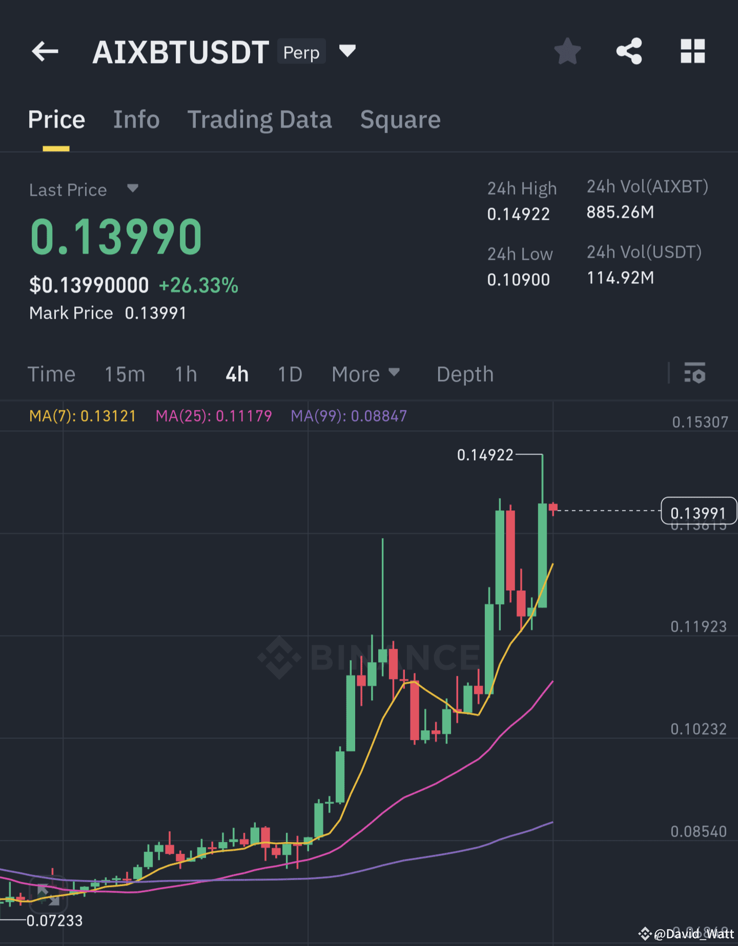 $AIXBT/USDT LONG TRADE SETUP – BULLS DRIVING HIGHER Entry: | David_Watt on Binance Square