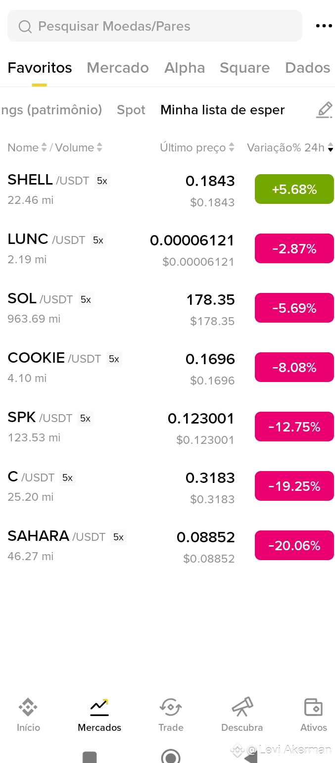 The list of currencies that I will invest in, all of which | Levi ...