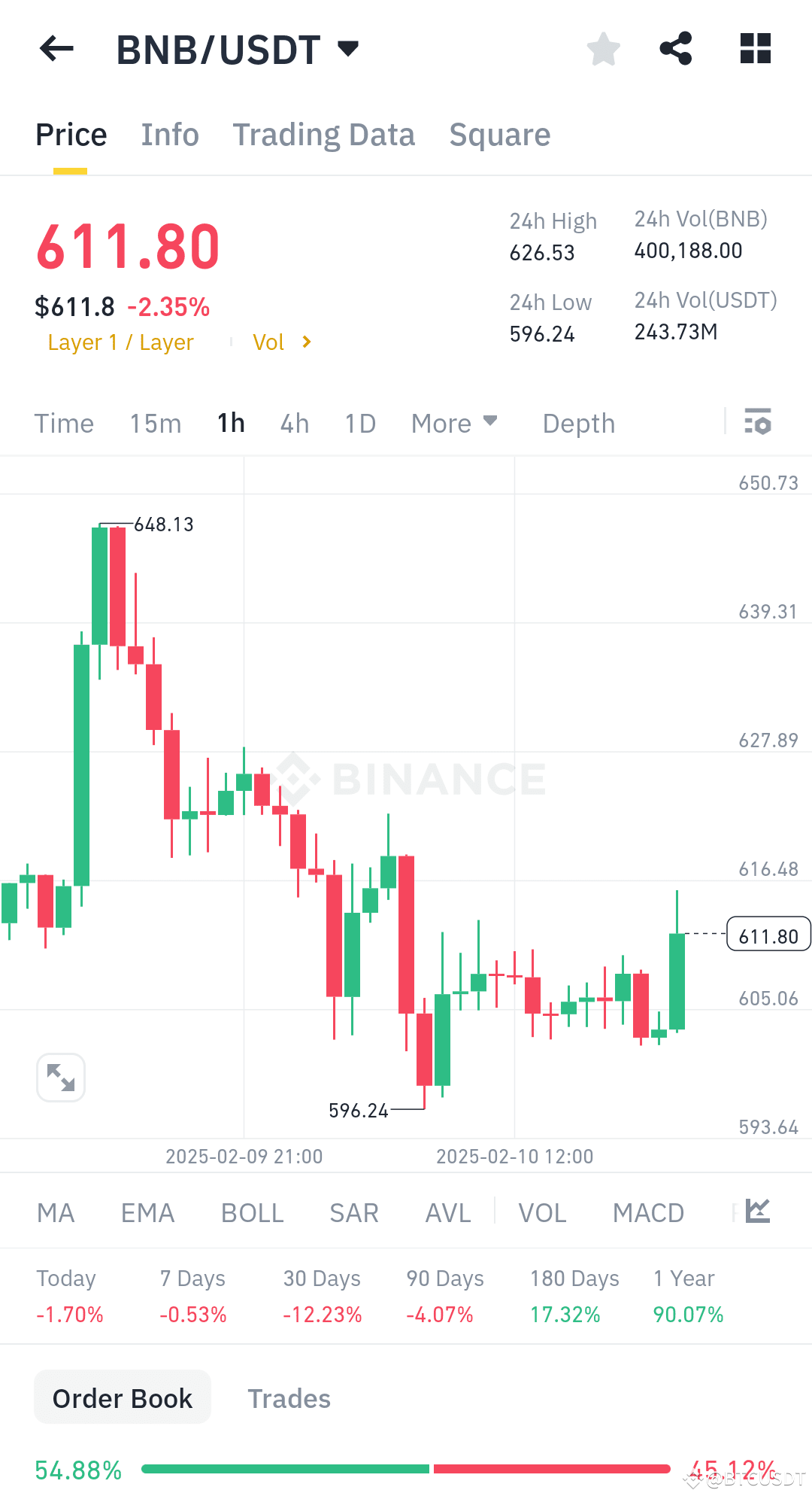 💥 Futures (Free Signal) COIN📈 $BNB /USDT LONG💎 (75x t | Crypto star 1 on Binance Square