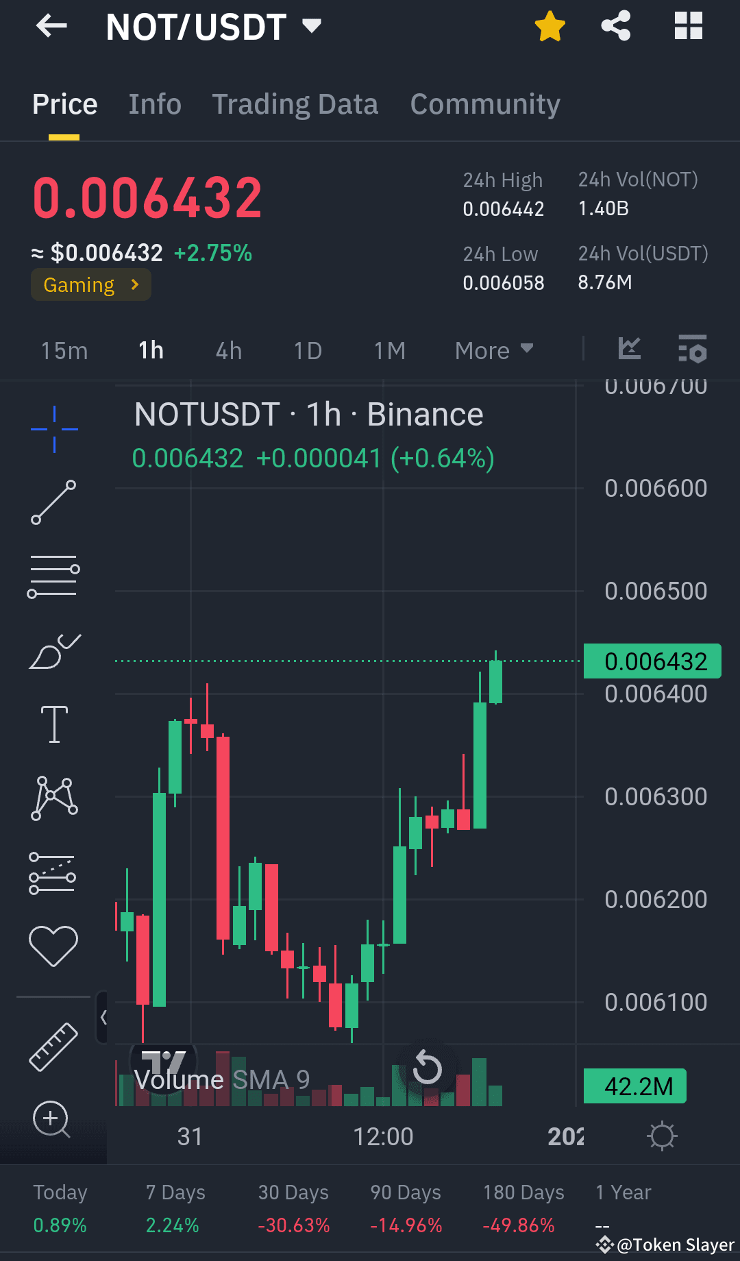 $NOT /USDT Trading Signal - Bullish Momentum Resuming Entry | Token Slayer on Binance Square
