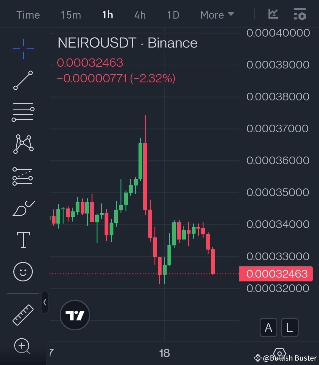📊 $NEIRO /USDT (Neiro AI) – 1H Chart Analysis 🔹 Current P | AlphaAnalyst on Binance Square