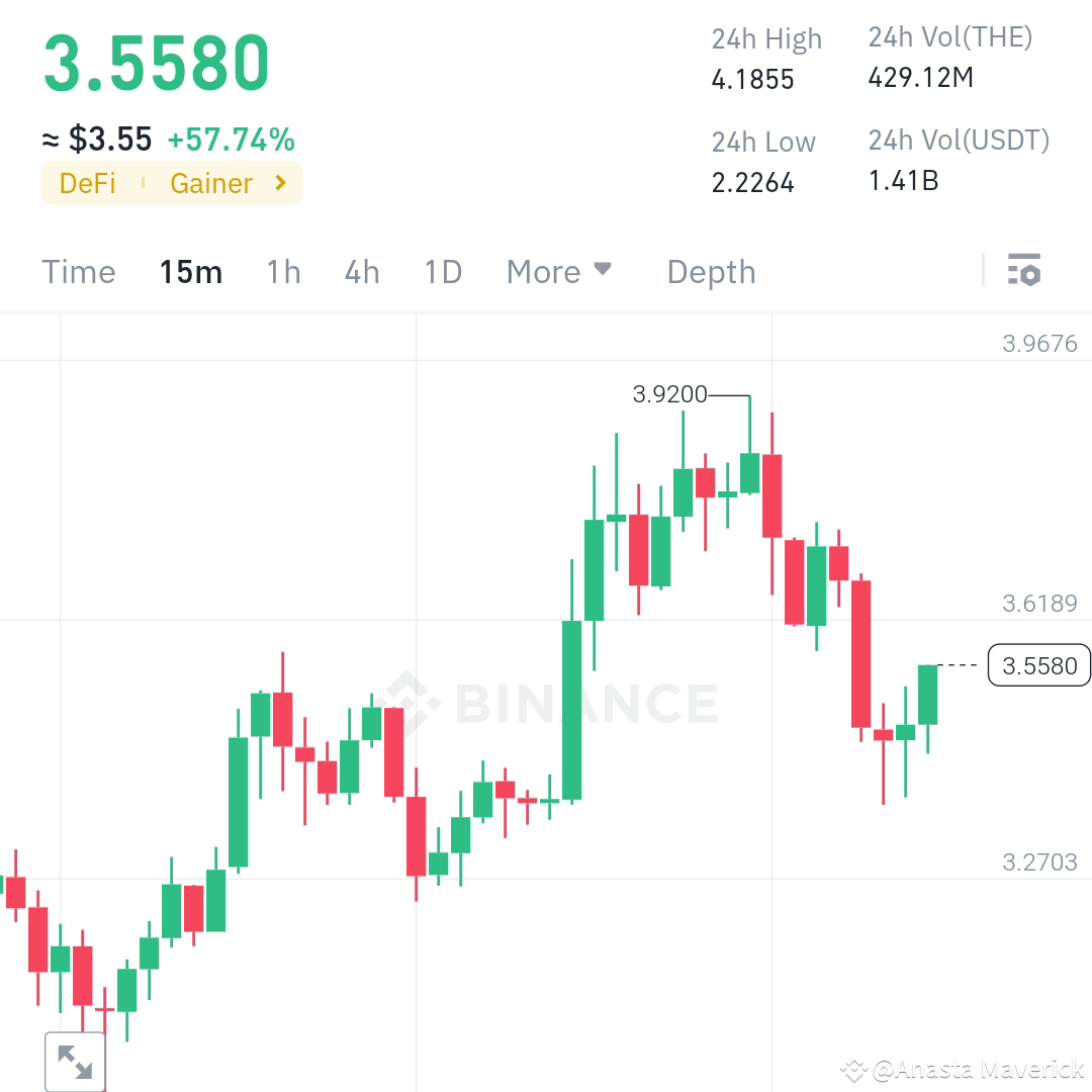 Target Achieved: $THE /USDT Hits TP1! More Gains Ahead? 🚀 | Anasta Maverick on Binance Square