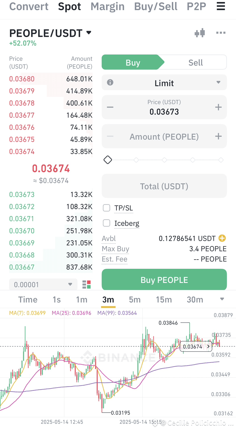 #PEOPLE The $PEOPLE token has surged over 55% in the past 8 | Hina حنا ...