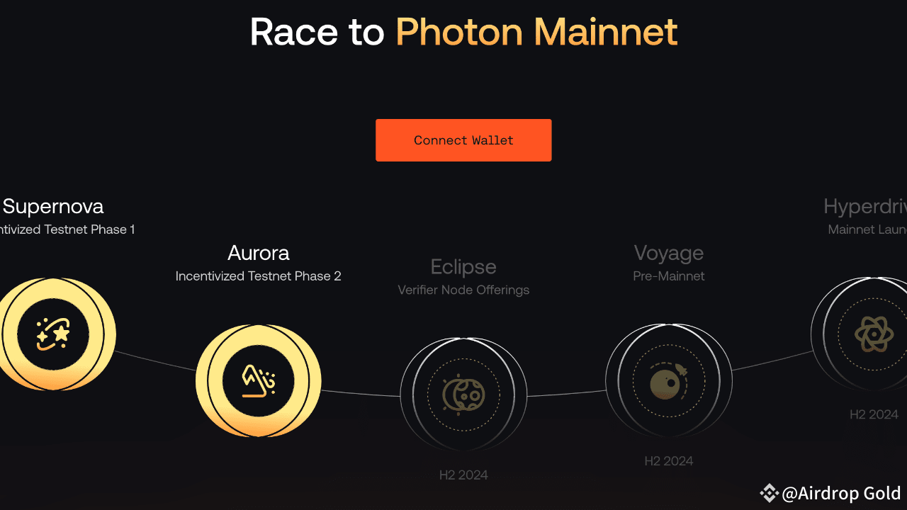 Photon Chain Airdrop: Complete Guide to Participating | Gem Queen on ...