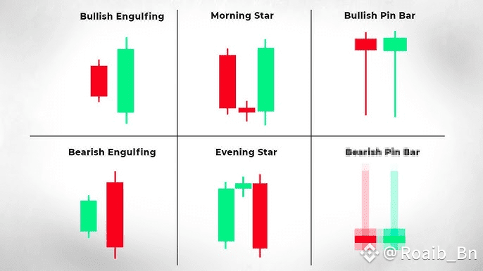 🔍 6 Powerful Candlestick Patterns Every Trader Should Know 👇👇 | Roaib ...