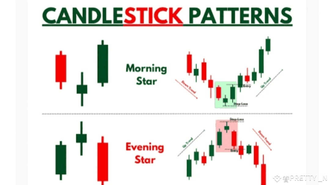 📈 Turn 100 into Daily Gains with the 4-Candle Strategy! 💰🔥* | PRETTY _N ...