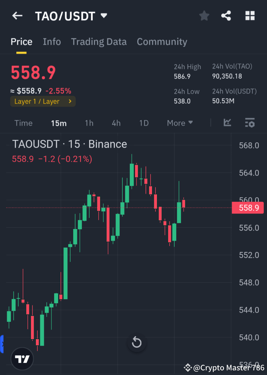 $TAO 🚨 Analyse Technique TAO/USDT – Momentum Haussier en | Crypto Master 786 sur Binance Square