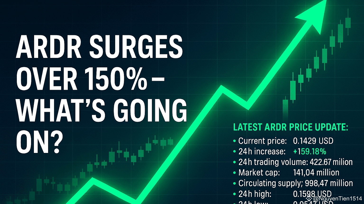 ARDR Surges Over 150% – What’s Going On? | NguyenTien1514 on Binance Square