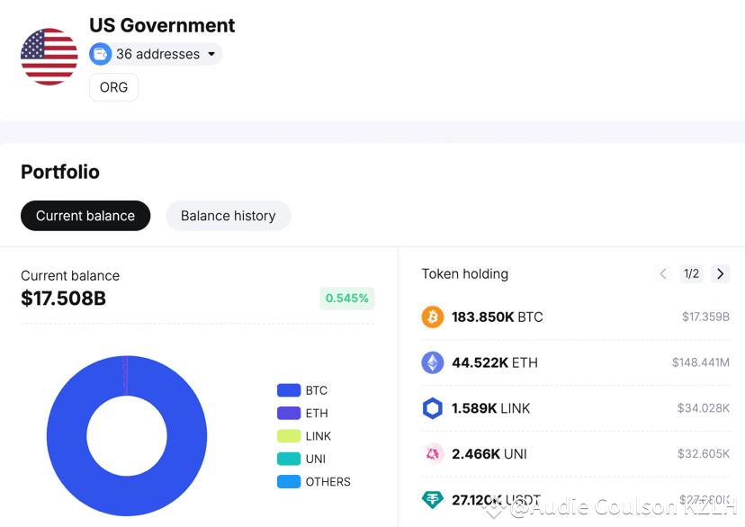 $BTC 🚀 US Government and Bitcoin in 2025: Key Predictions | Audie ...