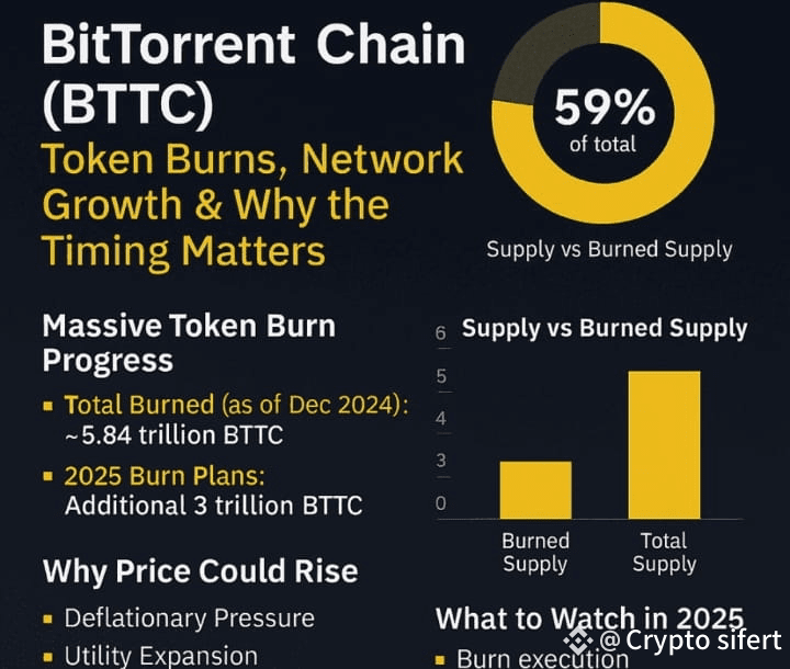 $BTTC IGNITES WITH MASSIVE TOKEN BURN — A BULLISH STORM IS | Crypto ...