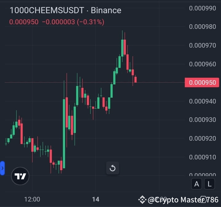 $1000CHEEMS /USDT Short Trade Signal! 🔥 📉 Short Entry Zon | Crypto Master 786 on Binance Square