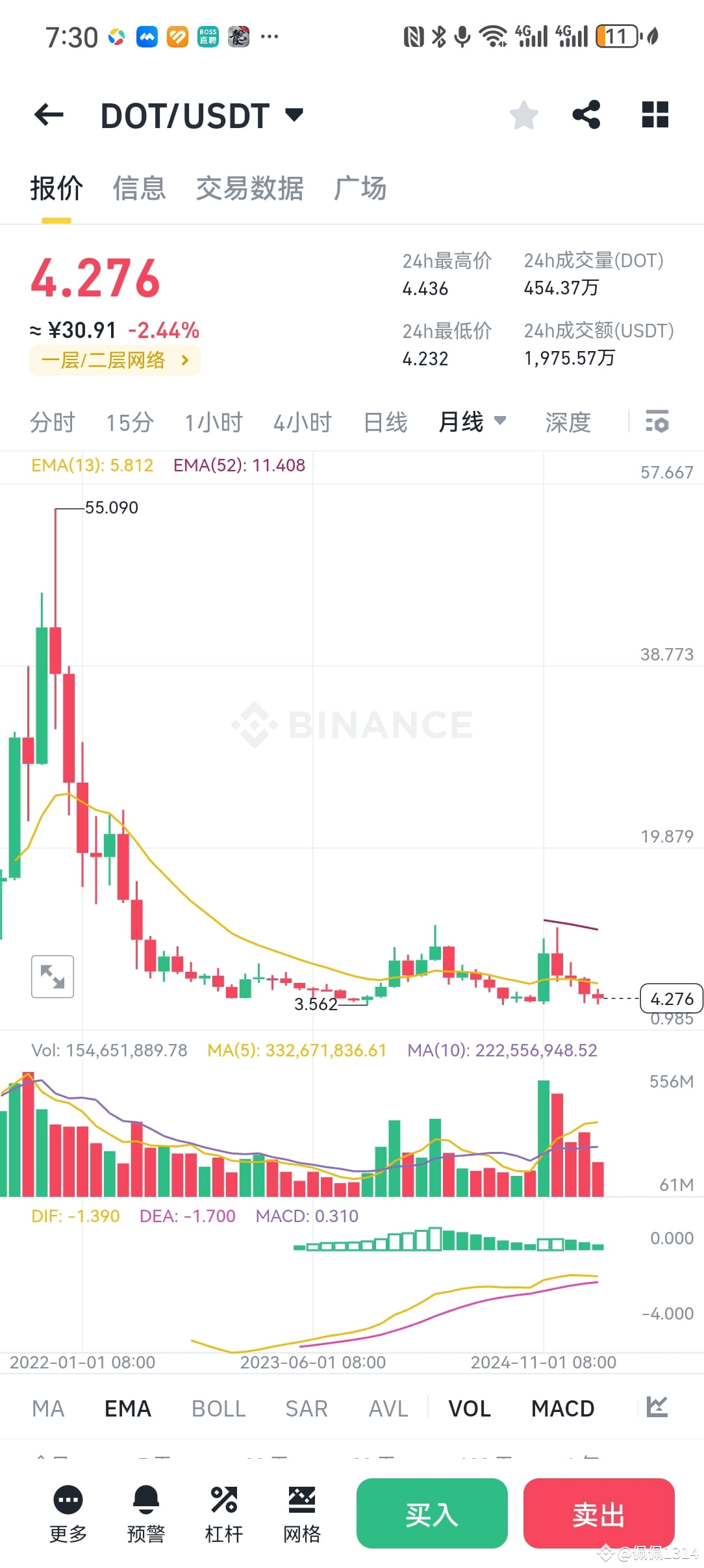 around dot3.8 to 3.9 jup0.48 bb0.1 wif042 arb0.3 The stop lo | 佩佩1314 ...