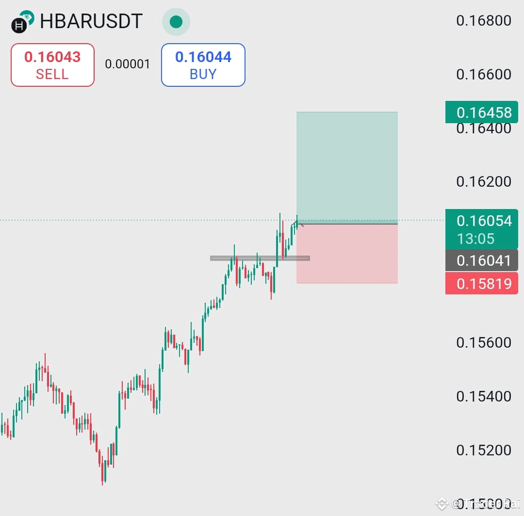 🚀 $HBAR BREAKOUT ZONE! $HBAR just smashed through resi | Trader Rai on Binance Square