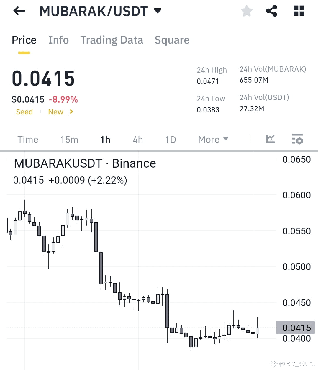 DEAD CHART BOUNCE OR HIDDEN GEM‼️‼️ $MUBARAK just tanked | Bit_Guru on ...