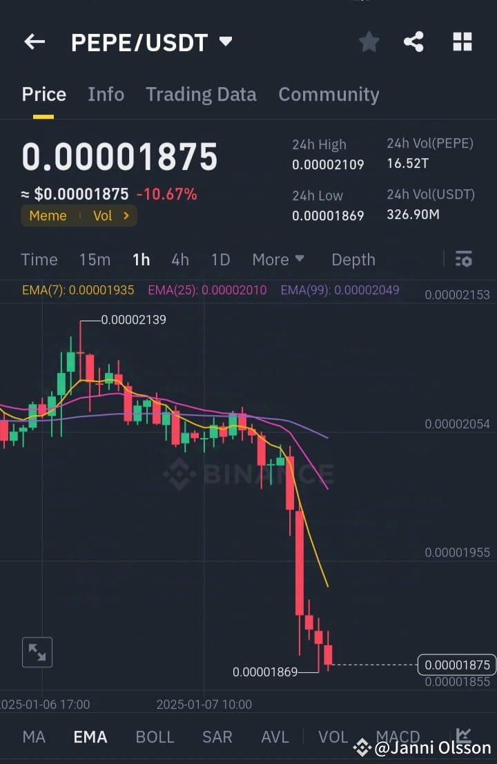 🔥$PEPE PEPE/USDT Update: Memecoin Under Pressure! 📉 Cu | Janni Olsson on Binance Square