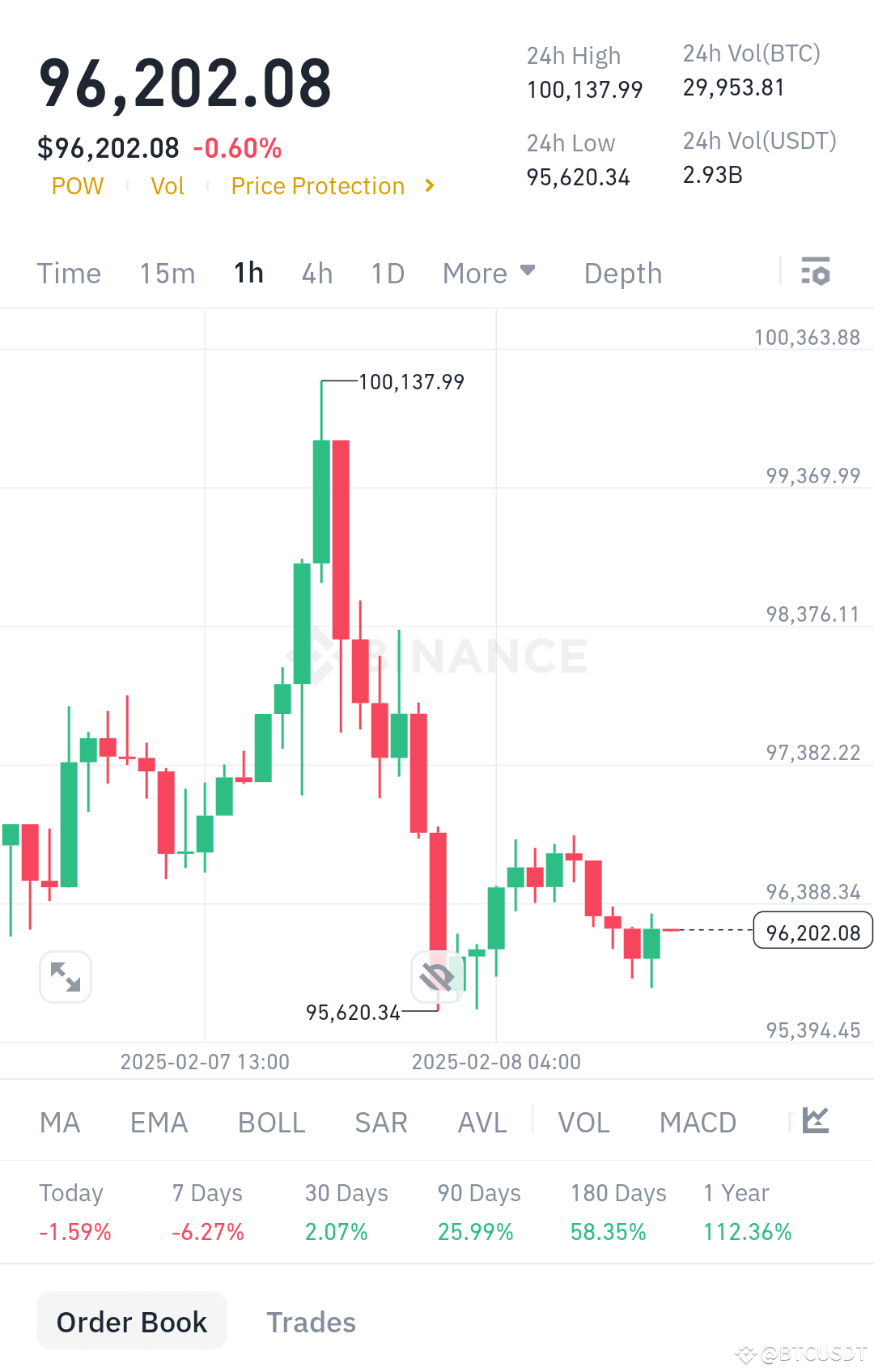 💥 Futures (Free Signal) SHORT $BTC Entry zone : 9619 | Crypto star 1 on ...