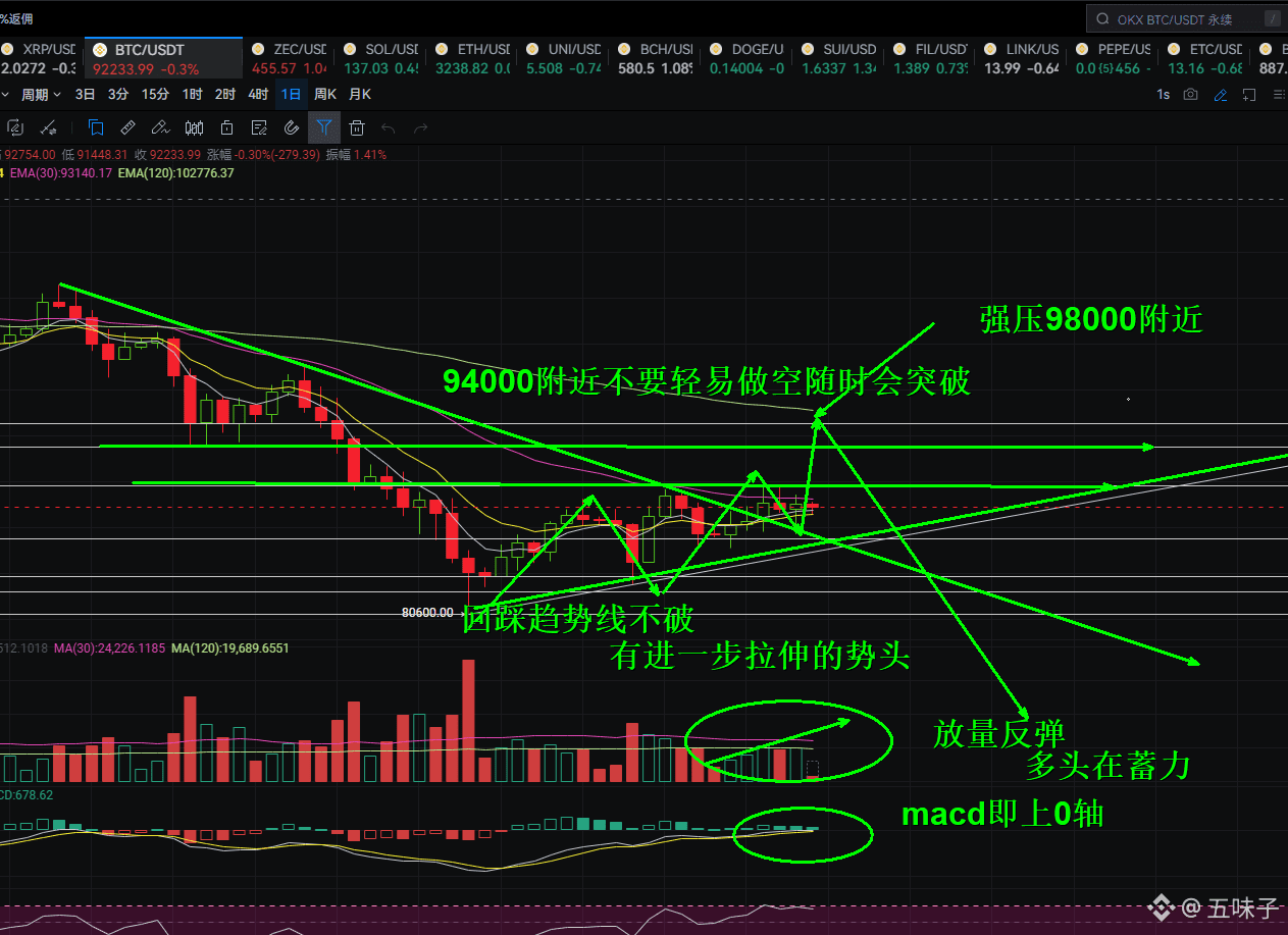 Interest rates do not rise, but instead fall, A bunch of | 五味子 on ...