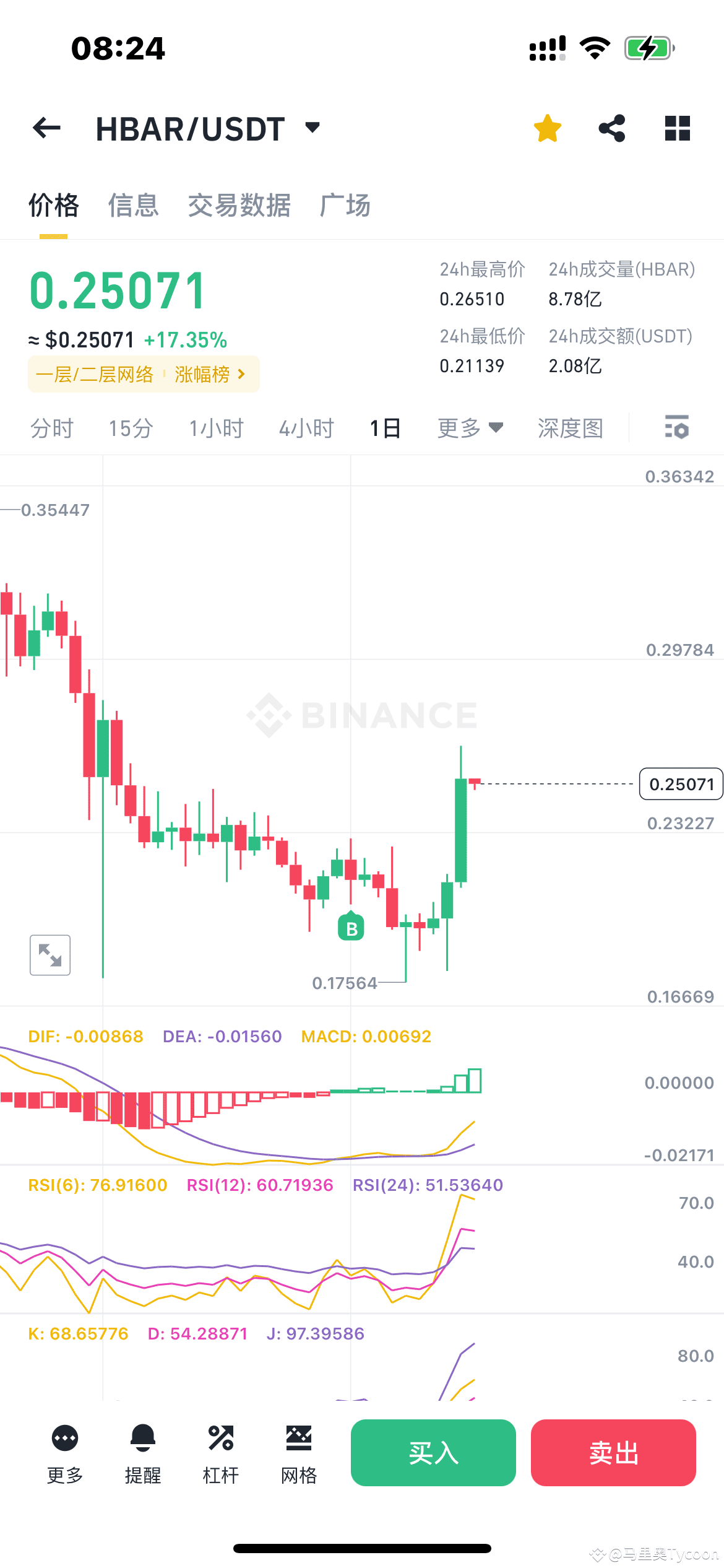 Hbar, we finally waited for you! Market value of 150 trillio | 马里奥 ...