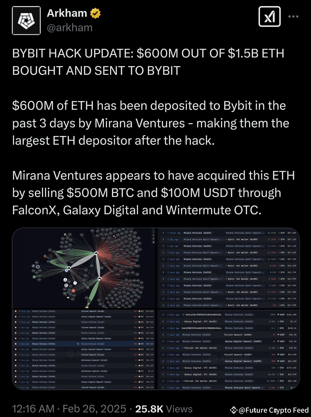 🚨 Bybit Hack Update: $600M $ETH Deposited! 🚨 Arkham repor | Future ...