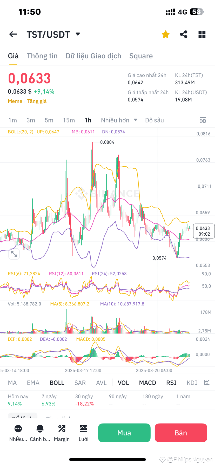 $TST 🔥 TST/USDT – WILL IT BREAK THE PEAK TODAY? 🔥 CZ is te | PhilipsNguyen on Binance Square