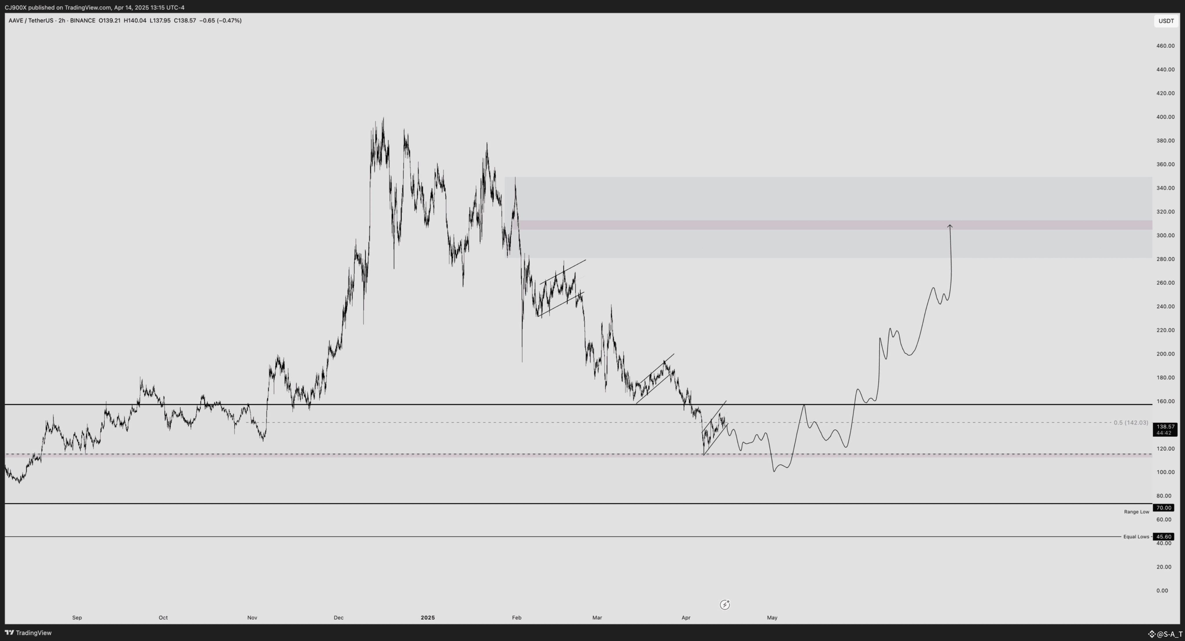 For alts, I need to see a proper basing out period after | S-A_T on ...