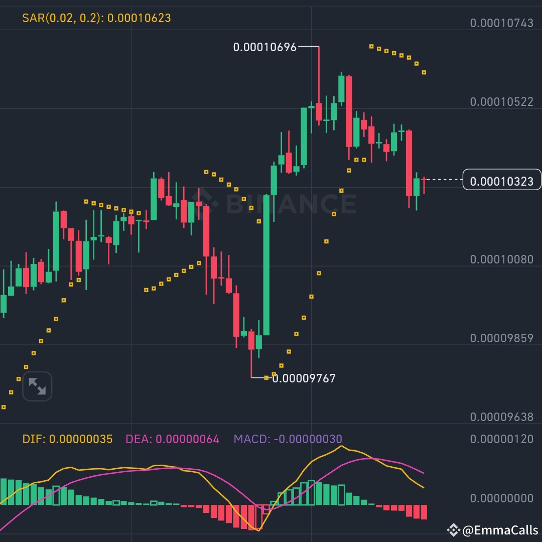 🚨 $LUNC Surge Alert: Will the Bulls Hold the Momentum? 🚨 | EmmaCalls on Binance Square