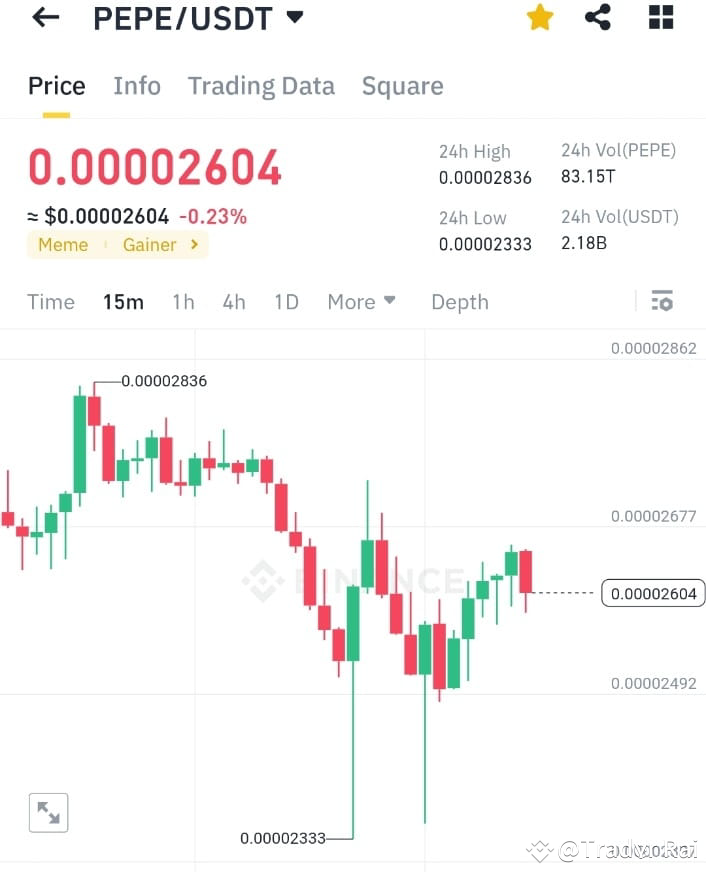 🎉 $PEPE Market Update 🐸 💰 Current Price: $0.00002604 | Trader Rai on ...