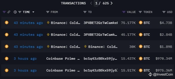 😐 Much more impressive volumes of BTC transfers for such a | InvestCoin ...